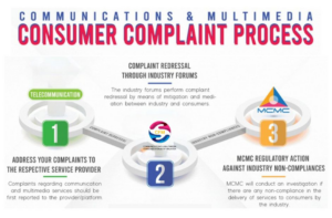 Complaint Channels - (CFM) Consumer Forum Malaysia